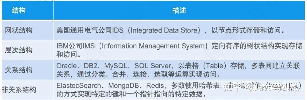 如何从Oracle官网上下载Oracle数据库之前的版本，例如Oracle12c? - 知乎