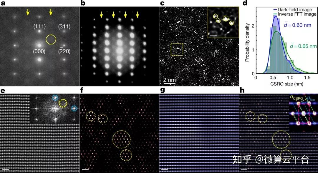 中科院力学研究所，首篇Nature! - 知乎