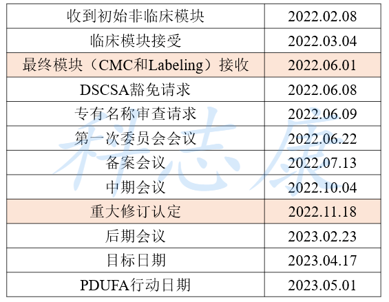 FDA新药干细胞移植制剂Omisirge的CMC审评要点 - 知乎