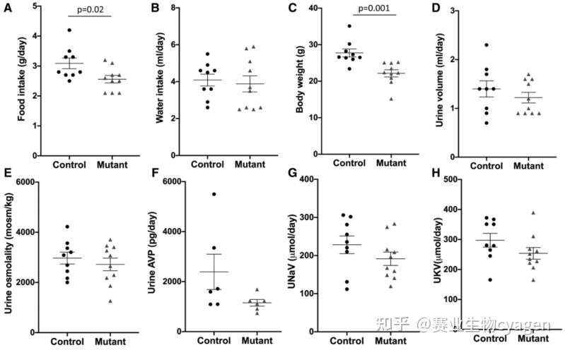 国外学者发现sPRR可能通过RAA系统非依赖性信号来调节血压 - 知乎
