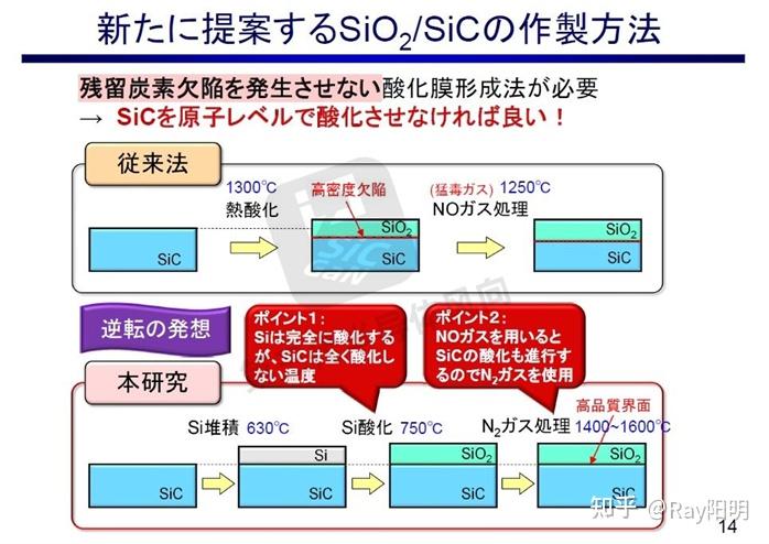 Traps at the SiC/SiO2 Interface-SiC/SiO2界面陷阱 - 知乎