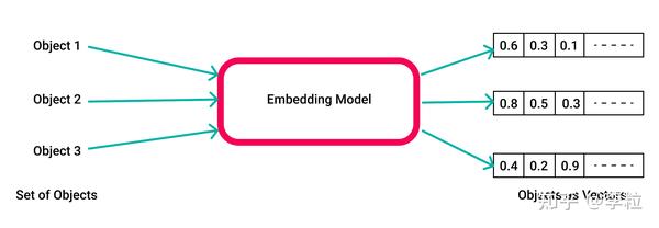 40% 可执行率提升！RAG 在 NL2SQL 任务限定数据集的应用 - 知乎