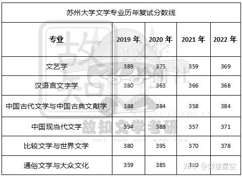 2024年苏州大学文学考研专业解析 - 知乎