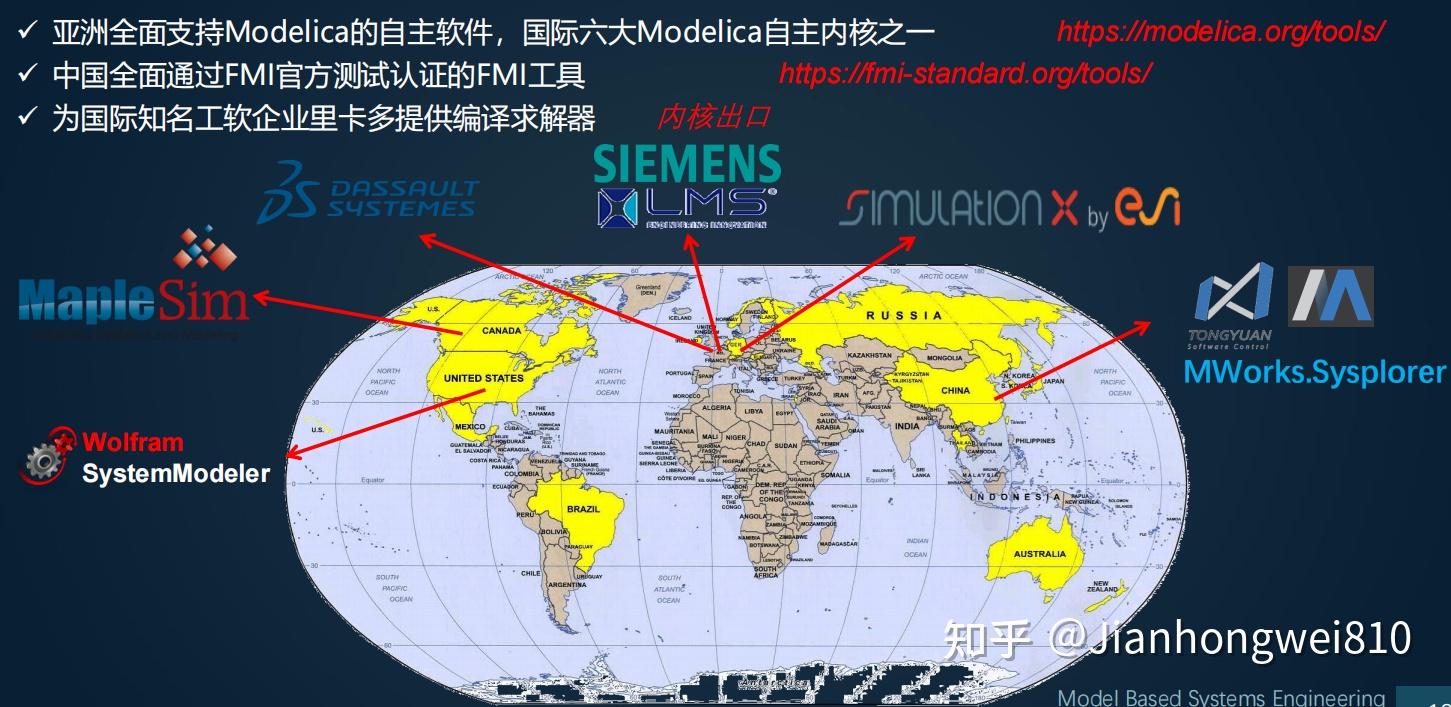 国产最强数学软件之科学计算与系统建模仿真平台：同元软件MWorks（国际六大Modelica自主内核之一） - 知乎