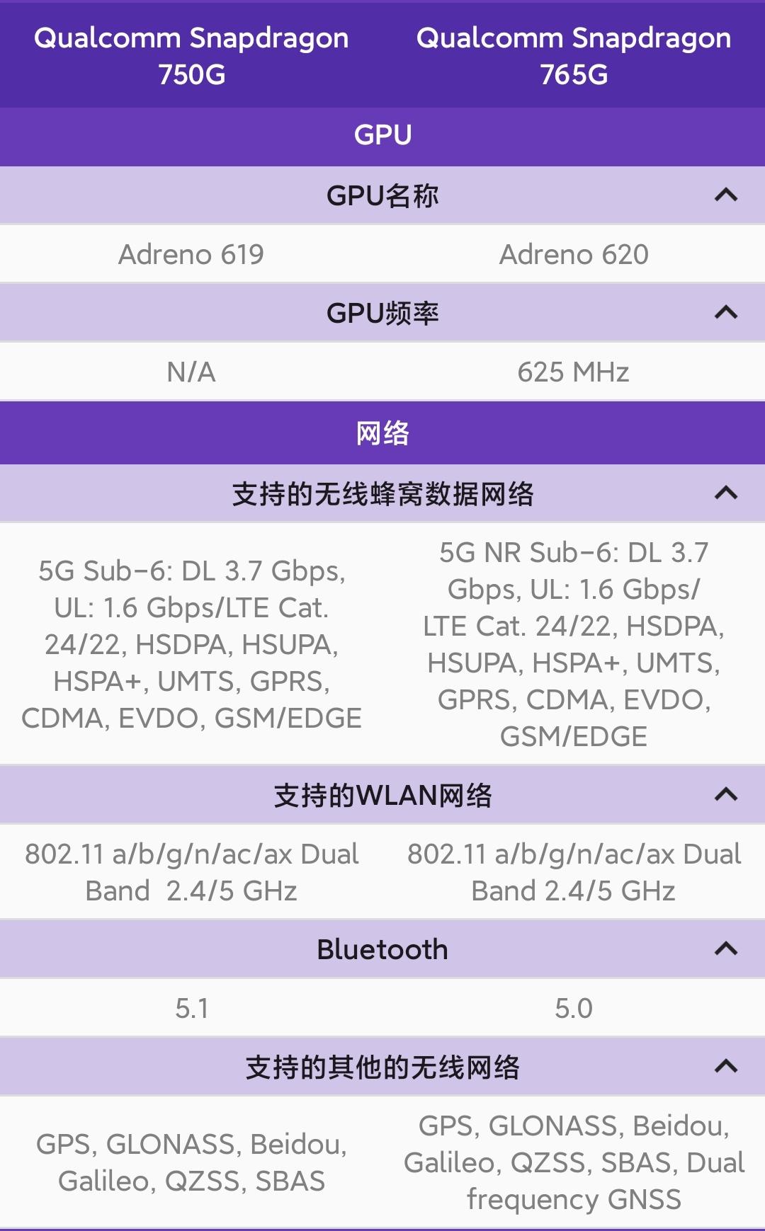 请问如何看待高通发布骁龙750G？ - 知乎