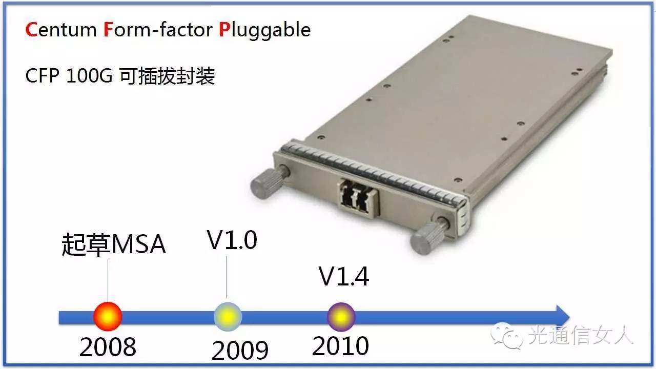 Y2T1 100G光模块 CFP、CFP2 、CFP-DCO、CFP2-ACO - 知乎