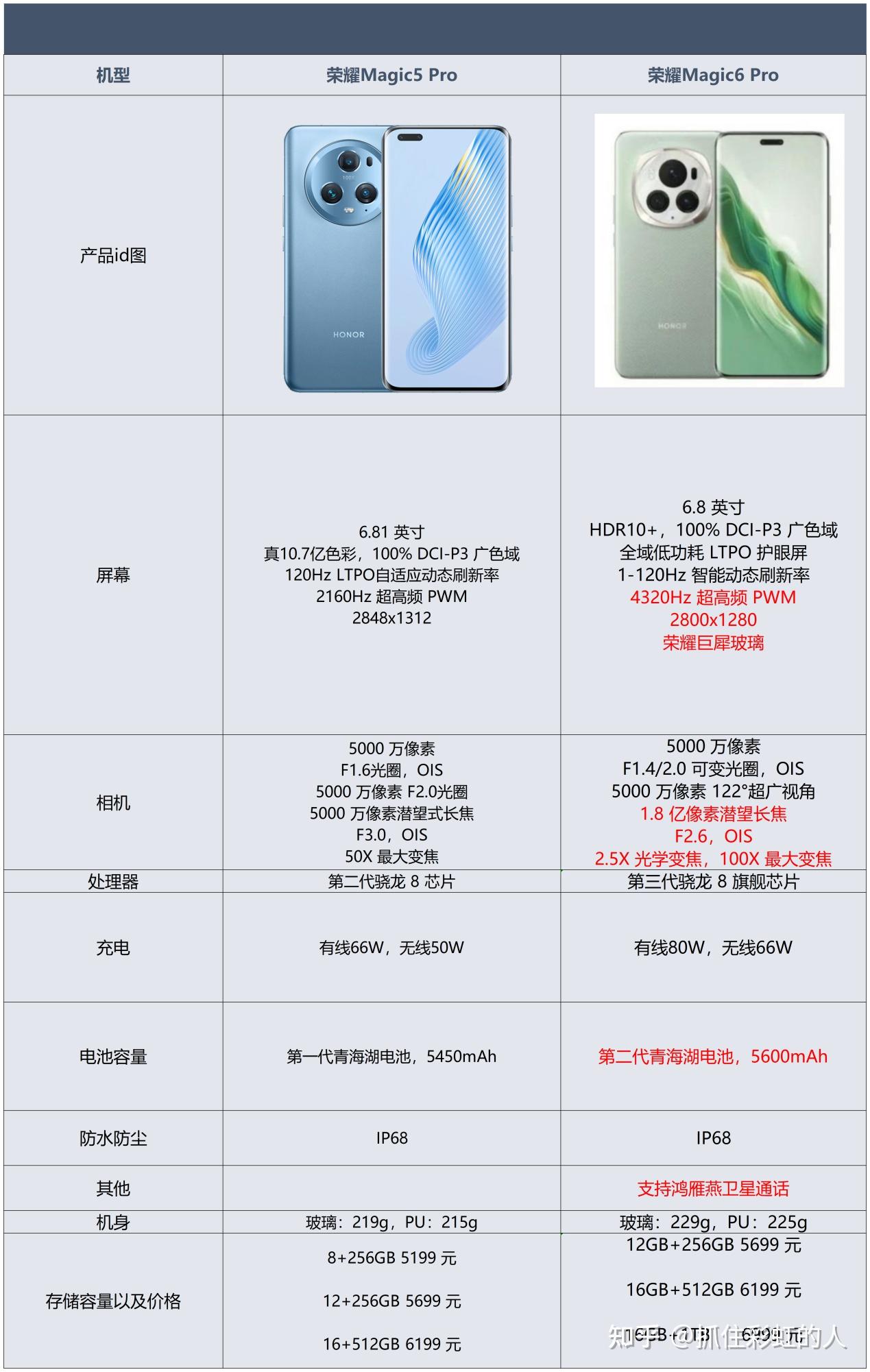 荣耀 magic6荣耀magic6什么时候入手比较好？ - 知乎