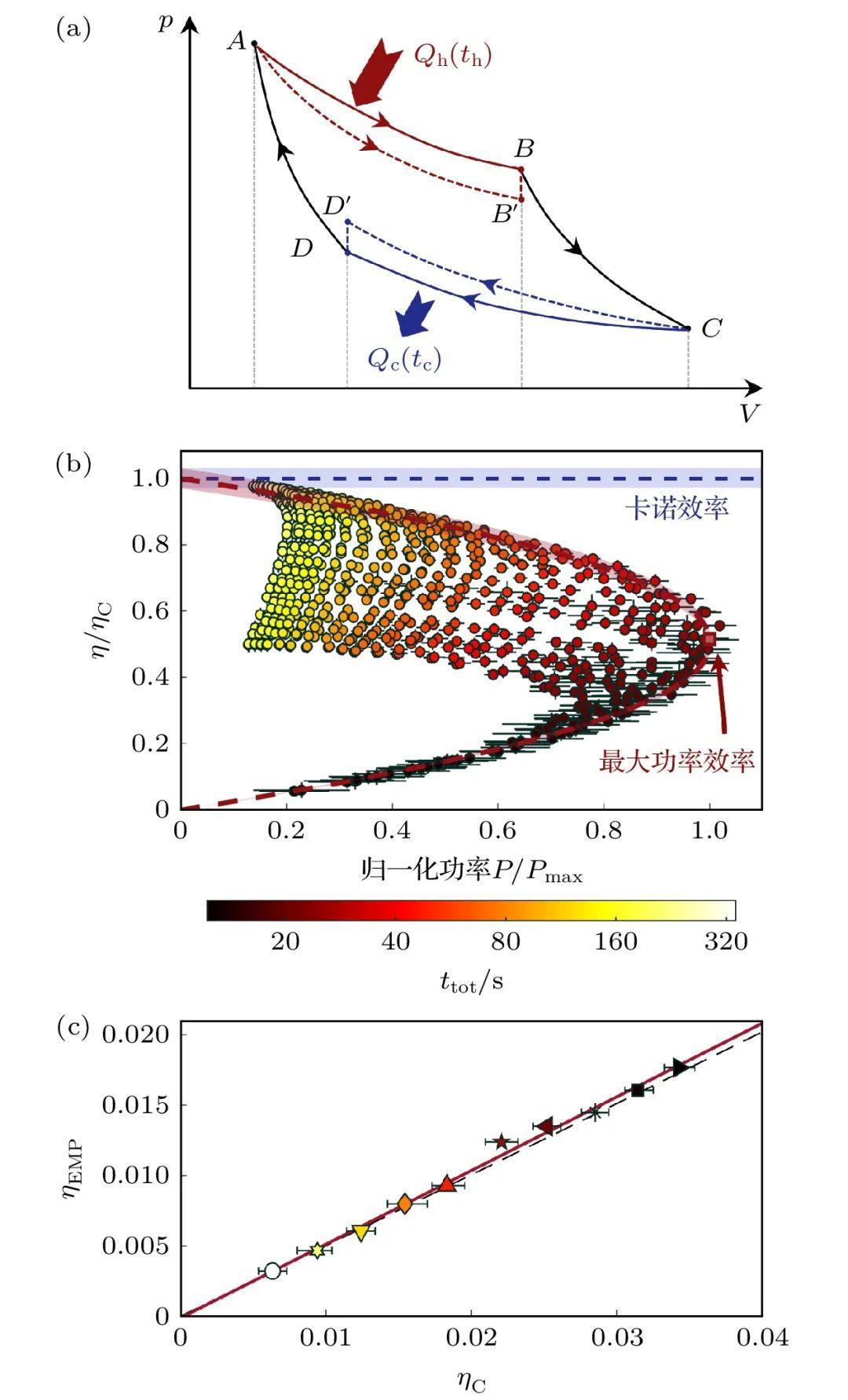 从宏观到微观，热力学定律仍然成立吗？介观统计热力学理论与实验 - 知乎