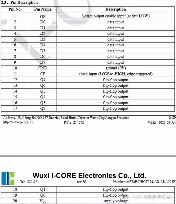 触发器74HC574D/SN74HC574DWR/74HC574PW/AIP74HC574最新中文资料 - 知乎