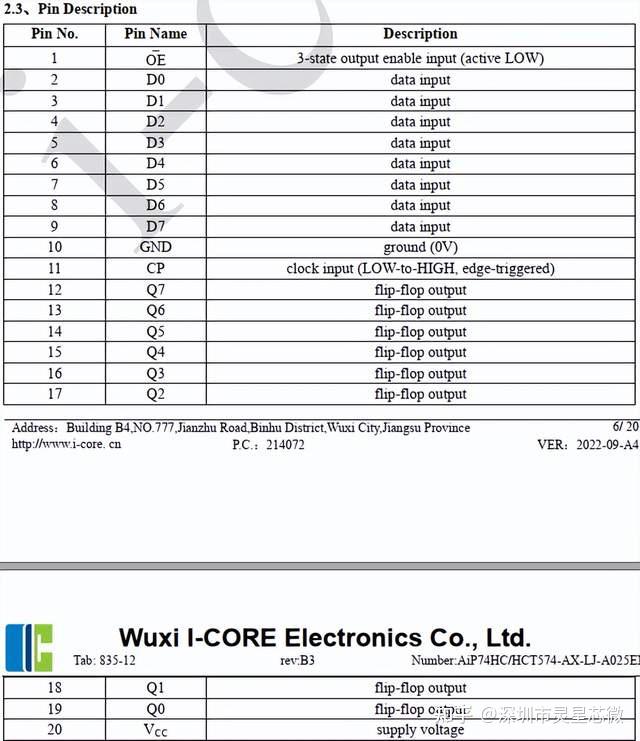 触发器74HC574D/SN74HC574DWR/74HC574PW/AIP74HC574最新中文资料 - 知乎