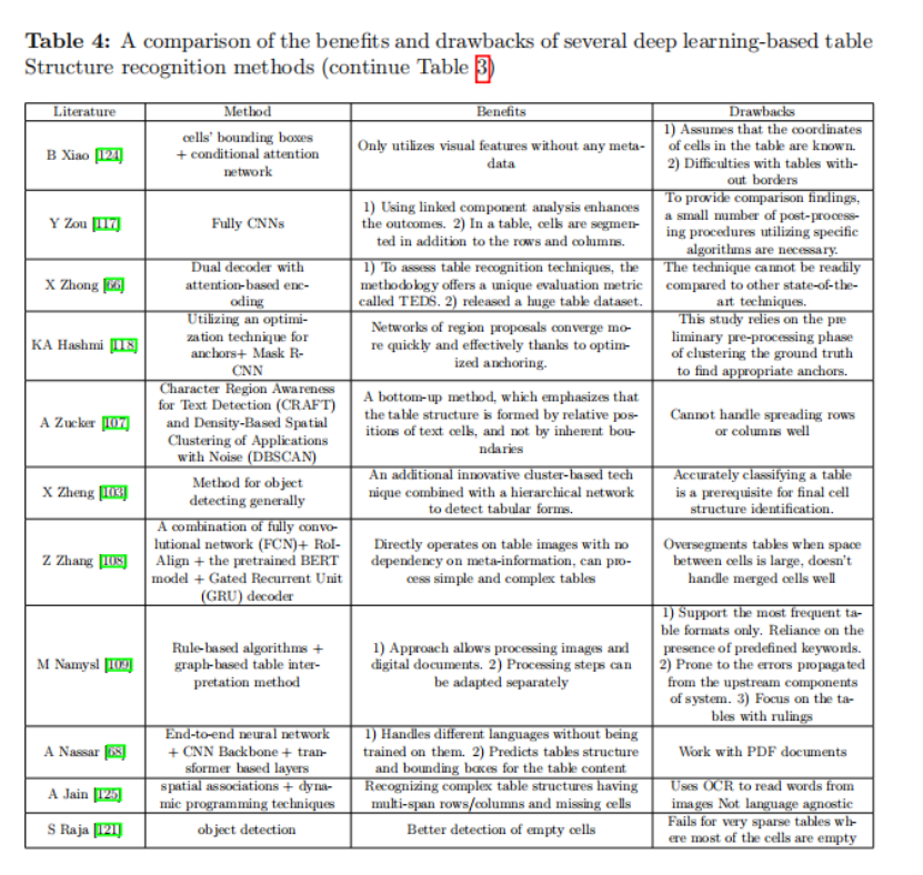 常用的表格检测识别方法——表格结构识别方法 (下） - 知乎