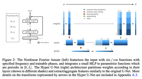爱可可AI前沿推介(1.27) - 知乎