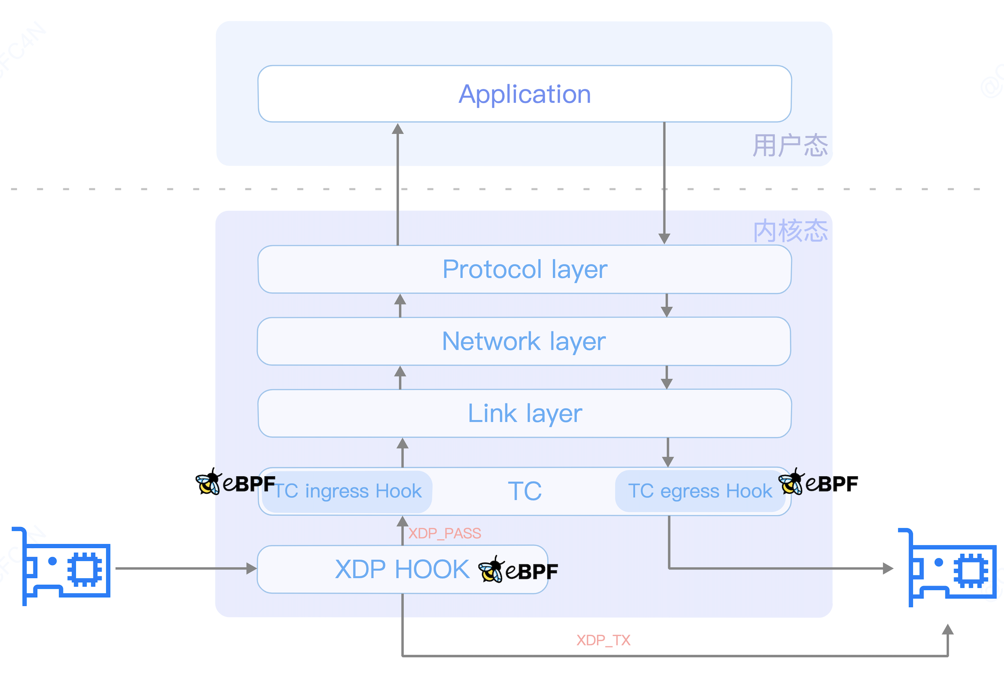 Linux中基于eBPF的恶意利用与检测机制 - 知乎