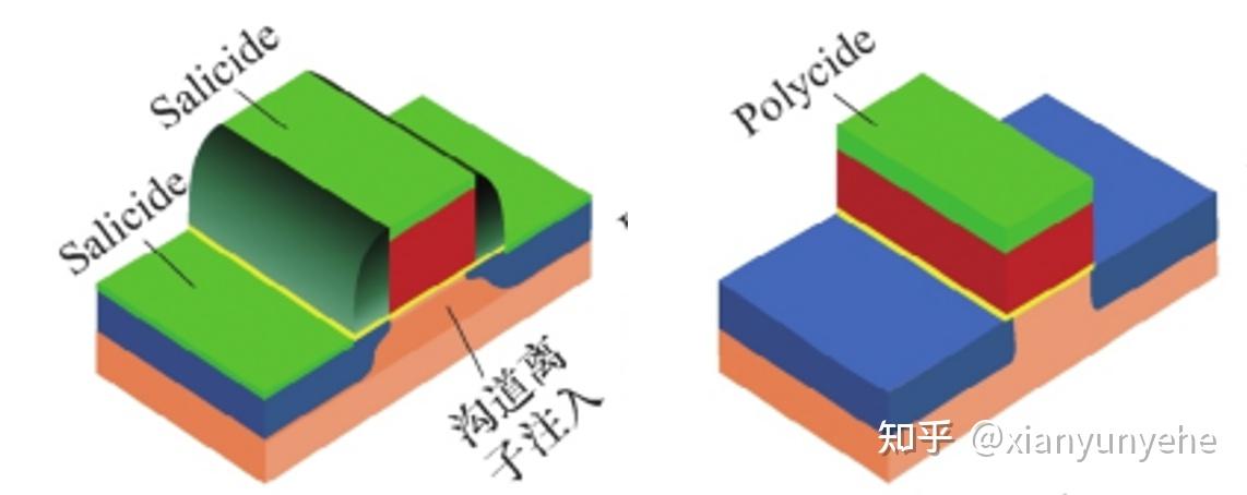 金属硅化物之cide - 知乎