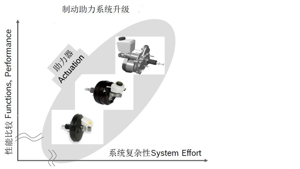 博世IBooster系统解析 - 知乎