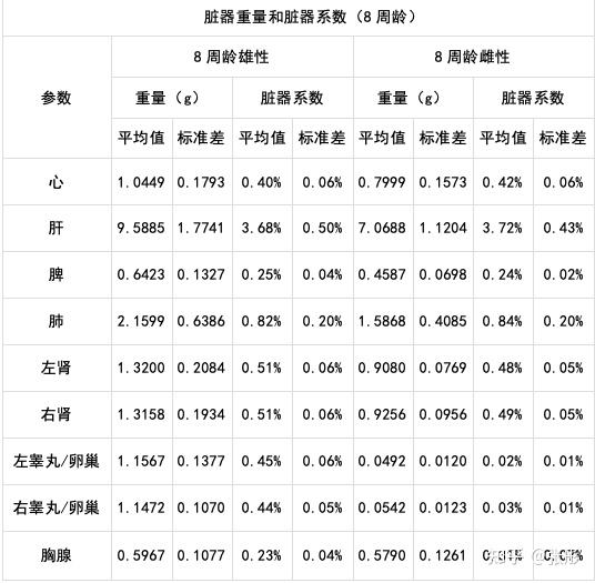 SD大鼠和Wistar大鼠的区别是什么？ - 知乎