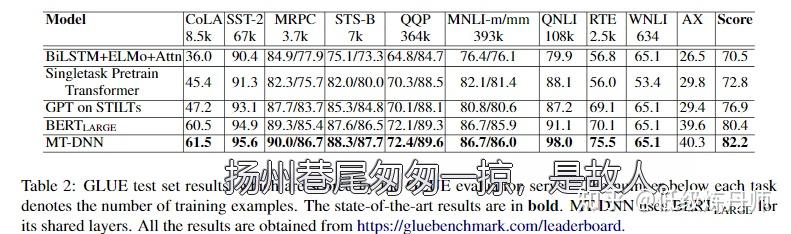 多任务学习 MT-DNN||Multi-Task Deep Neural Networks for Natural Language Understanding - 知乎
