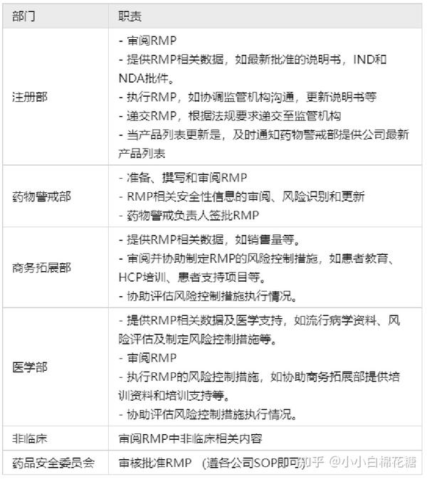 药品上市申请时风险管理计划（RMP）之 准备篇 - 知乎