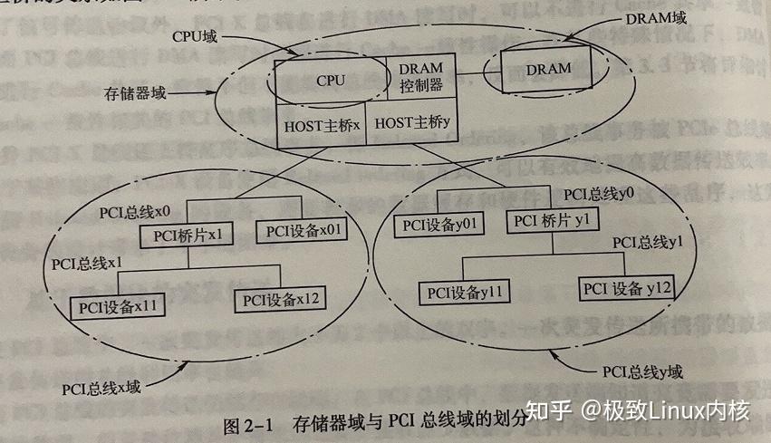简单了解一下PCI总线 - 知乎