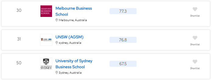 2024QS商科和MBA排名发布！ - 知乎