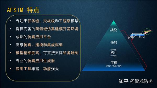 AFSIM跨域建模与仿真平台 - 知乎