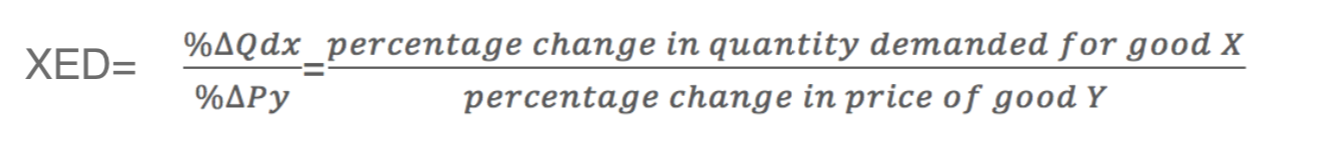 IEO经济学奥林匹克题型思路解析9——PED，YED and XED - 知乎