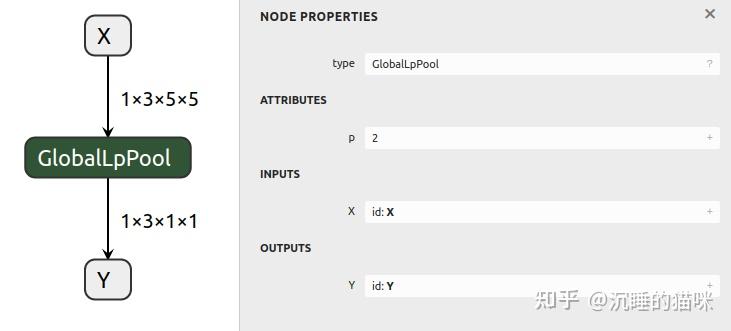 模型部署必备工具之 onnx_graphsurgeon (一) - 知乎
