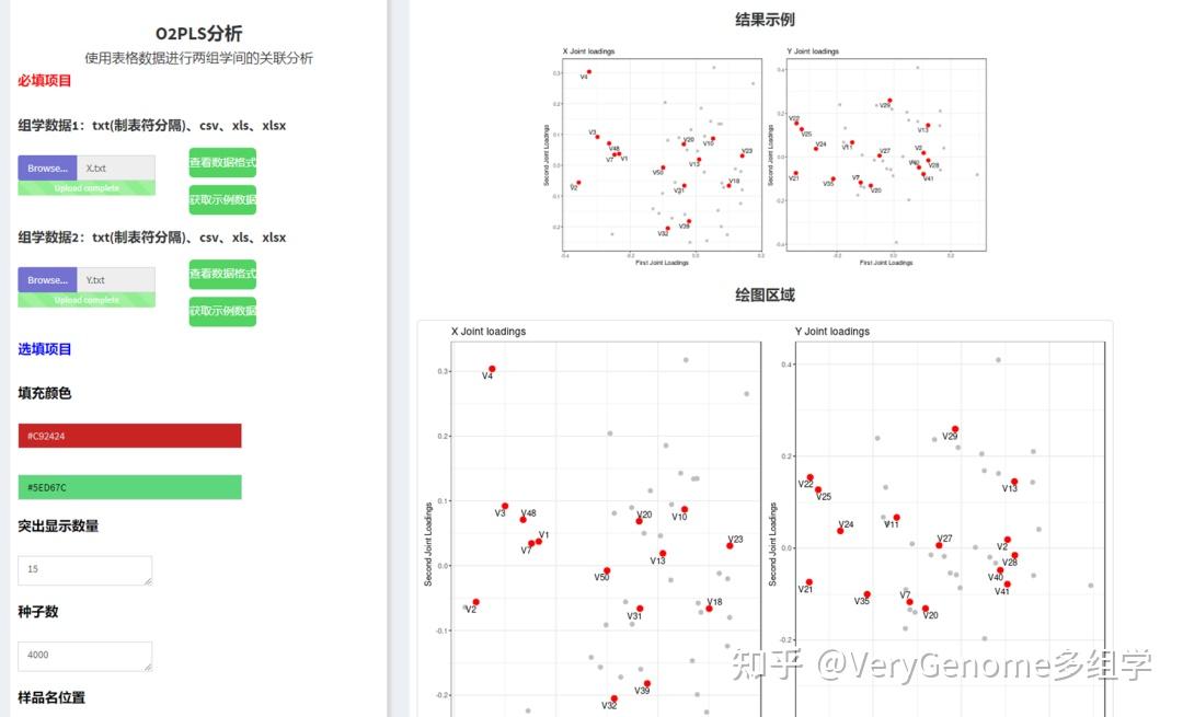 想请教一下用Simca建立O2PLS模型，进行两个指标之间的相关性分析？ - 知乎