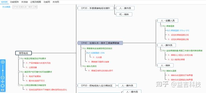 E-Fmea工具，给你的Fmea插上翅膀 - 知乎