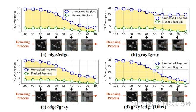Structure Matters: Tackling the Semantic Discrepancy in Diffusion Models for Image Inpainting - 知乎