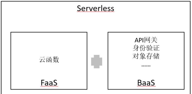 Serverless架构的前世今生 - 知乎