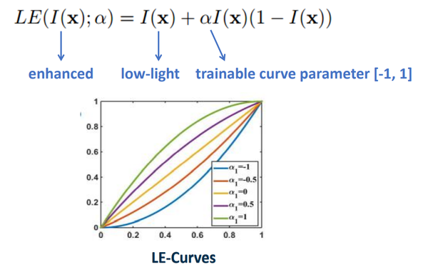 Learning to Enhance Low-Light Image via Zero-Reference Deep Curve ...