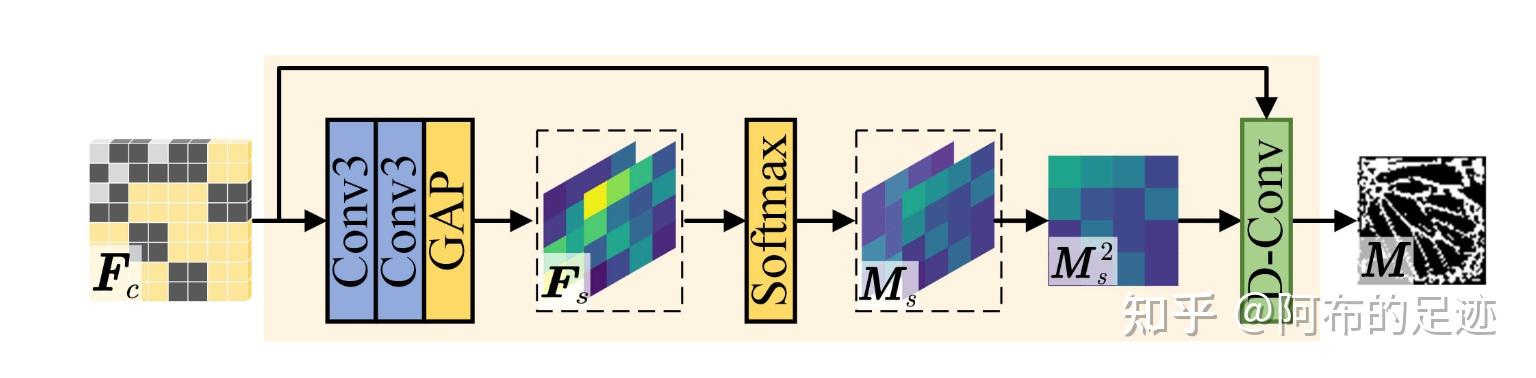《Restore Globally, Refine Locally: A Mask-Guided Scheme to Accelerate Super-Resolution Networks ...