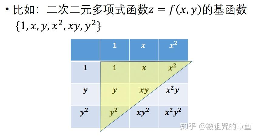 GAMES102笔记——函数拟合(4) - 知乎