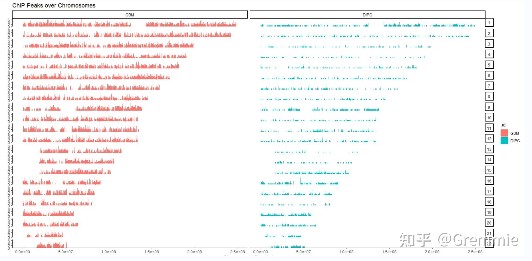 ChIP-seq数据分析全流程实战详解-pHGG的组蛋白修饰分析 - 知乎