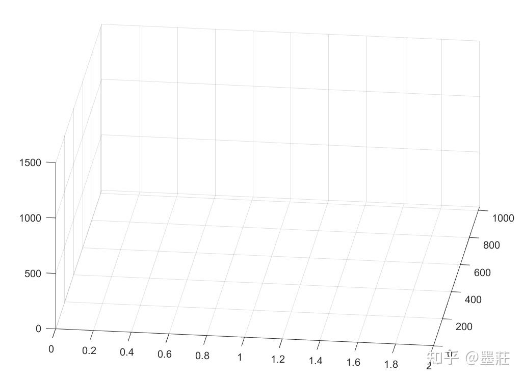 记录一个奇怪的Matlab警告： 创建或更新 Surface 时出错，属性 AlphaData 的值中有错误，数组的形状或大小错误 - 知乎