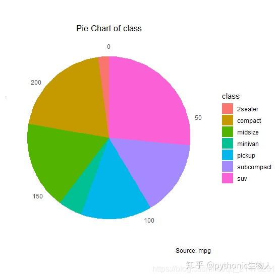 R可视化19|ggplot2绘制常用30+个靓图(附R code) - 知乎