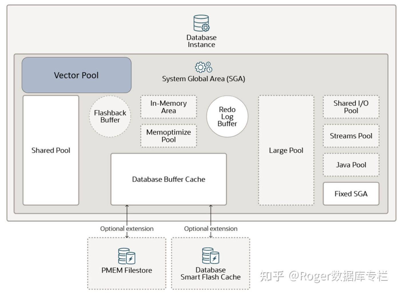 Oracle 23 AI 确实很厉害！值得国产数据库再学10年！ - 知乎