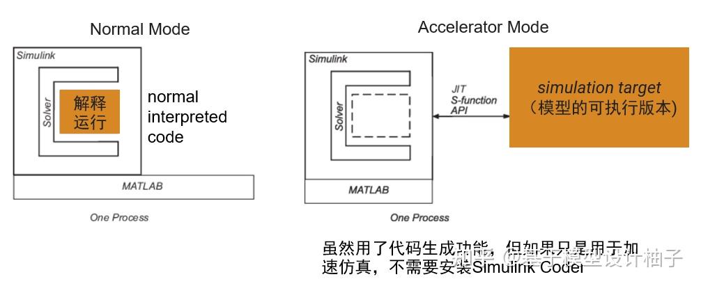 仿真加速-01 如何加速 Simulink 执行阶段 - 知乎