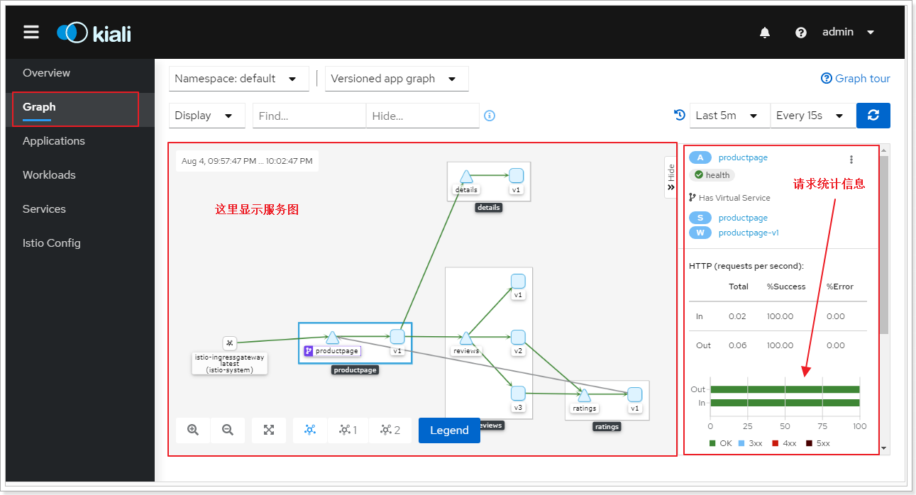 超详细教程，一文入门Istio架构原理及实战应用 - 知乎