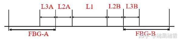 DBR光纤激光器 - 知乎