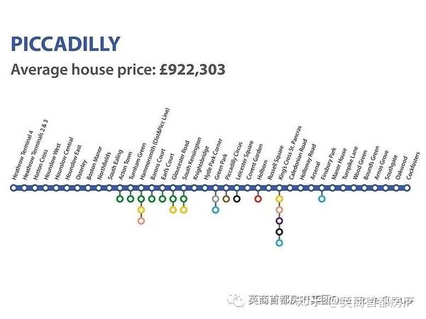 一张图，带你了解伦敦房价！ - 知乎
