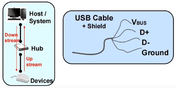 USB2.0 High Speed信号质量测试 - 知乎