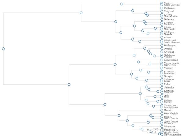 R语言：networkD3包绘制交互式网络图 - 知乎