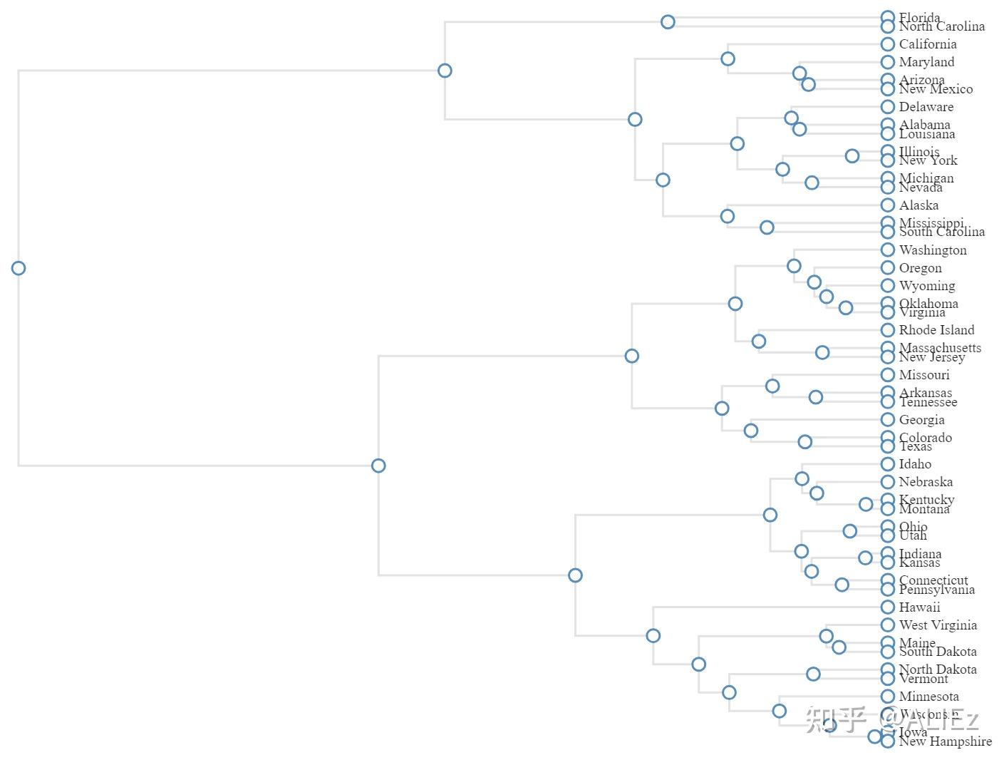 R语言：networkD3包绘制交互式网络图 - 知乎