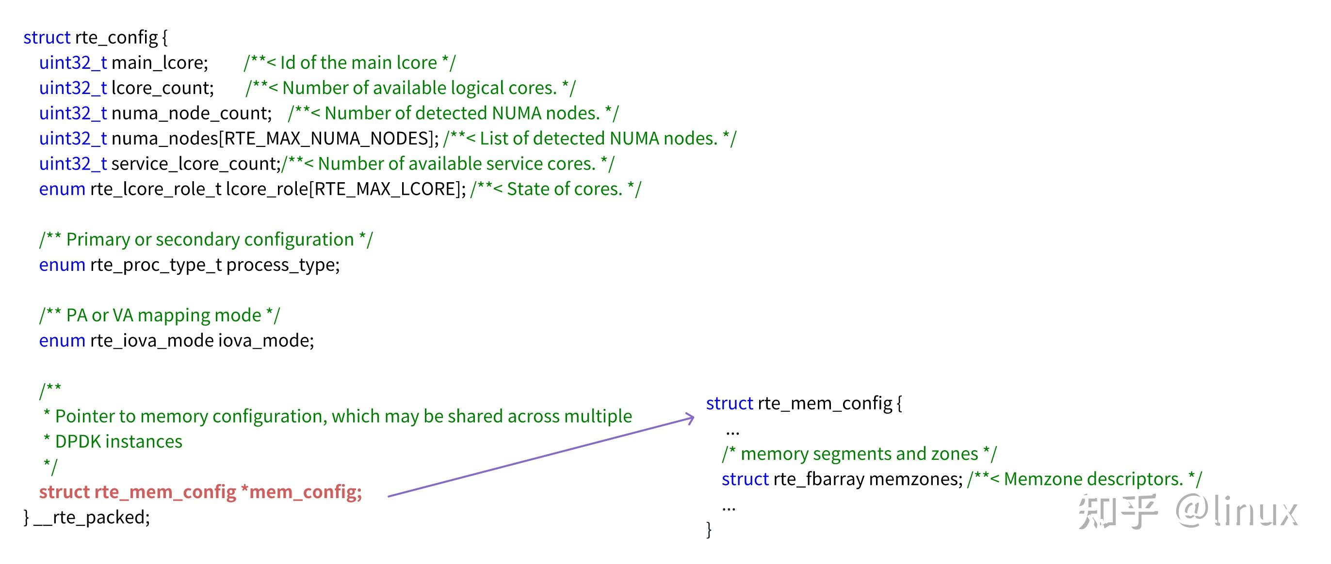 深入理解DPDK：内存管理模块整体分析 - 知乎