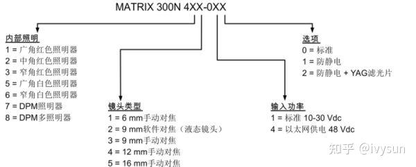 得利捷MATRIX 300N系列型号说明书,得利捷MATRIX 300N选型方法 - 知乎