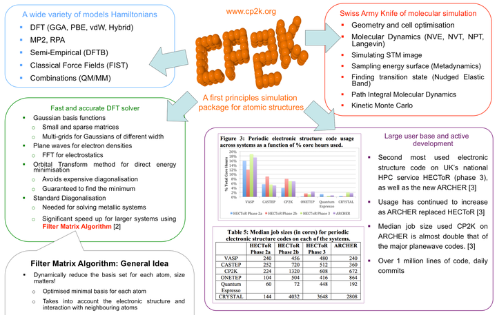 最新完全版CP2K-9.1编译安装教程 - 知乎