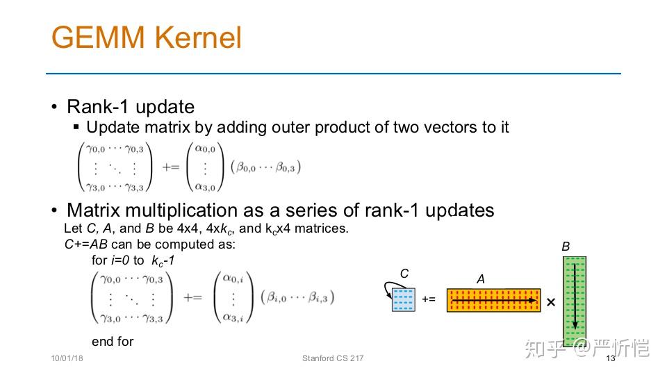 斯坦福CS217(三)GEMM计算加速 - 知乎