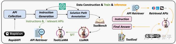 28 篇最新论文解读 LLMs-based Agents - 知乎